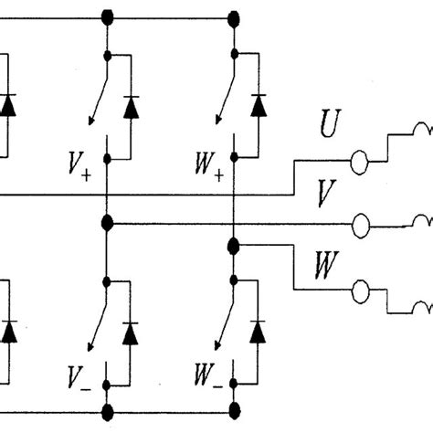 Inductance Of Stator Windings Depending Upon The Position Of Rotor Download Scientific Diagram