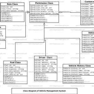 Vehicle Management System Class Diagram Freeprojectz Ermodelexample