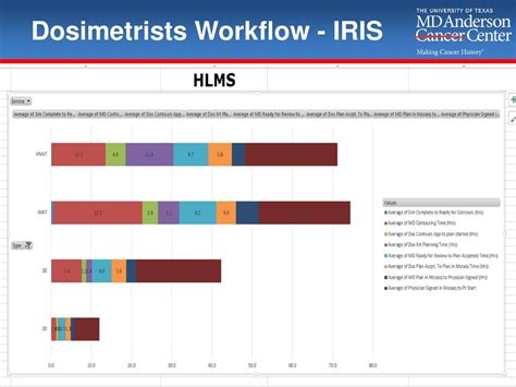 Beverly Riley Mba Cmd Administrative Director Medical Dosimetry