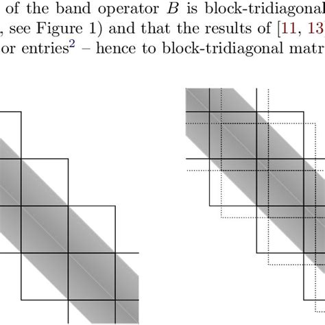 1 Left A Banded Matrix Support Shown In Gray Is Turned Into Download Scientific Diagram 1 Left A Banded Matrix Support Shown In Gray Is Turned Into Download Scientific Diagram