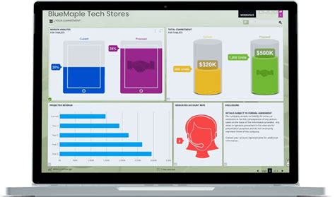 Oracle Ebs Reporting Bi And Analytics Software Solutions