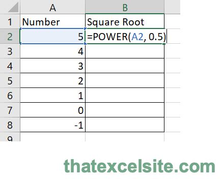 How To Calculate A Square Root Of A Number In Excel That Excel Site