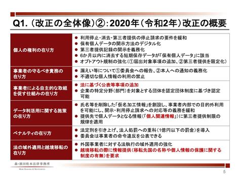 緊急解説！令和2年改正個人情報保護法ガイドライン（案）のポイント Plazma By Treasure Data
