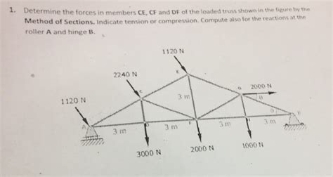 Solved 1 Determine The Forces In Members Ce Cf And Df Of