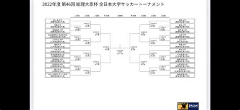 2022年度第46回総理大臣杯全日本大学サッカートーナメント 福岡大学サッカー部ob会