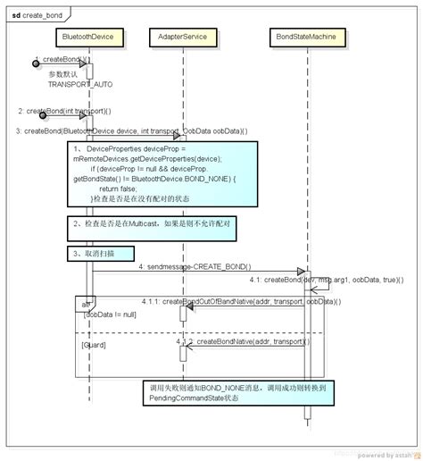 android bluetooth 配对 android bluedroid怎么配对 csdn博客