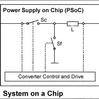 Simplified Schematic Block Diagram Of The Concepts Of Power Download Scientific Diagram