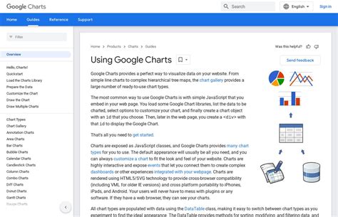 Google Charts Api ApisList