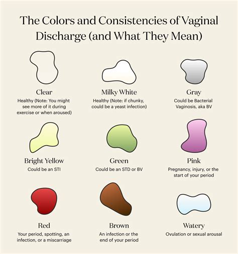 Discharge Colors Vaginal Discharge Types And What They Mean TheSkimm