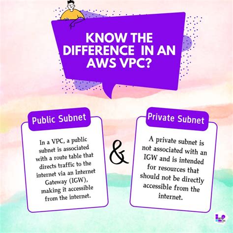 Aws Cloudcomputing Publicsubnet Privatesubnet Vpc Cloudsecurity Awsvpc Devops