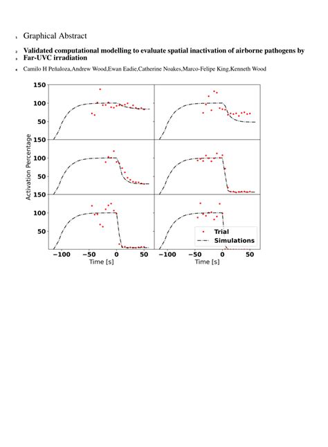 PDF Validated Computational Modelling To Evaluate Spatial
