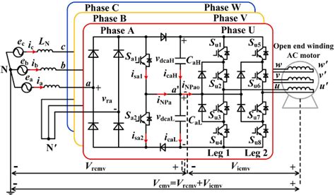 figure 1 from a modified carrier based pwm strategy for common mode