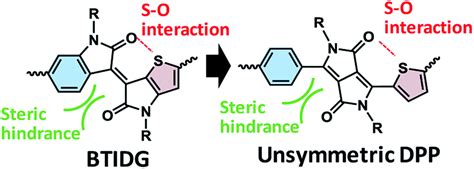 Organic Photovoltaics Of Diketopyrrolopyrrole Copolymers With