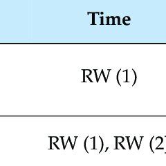 Structure Of The Bayesian Statistical Models Download Scientific Diagram
