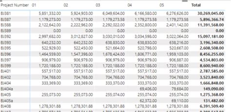 Solved Month To Month Variance Based On Itd Record Data Page 2