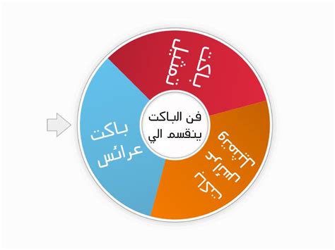 فن الباكت Random Wheel