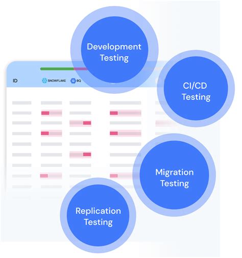 Data Diff Data Reliability Platform Datafold