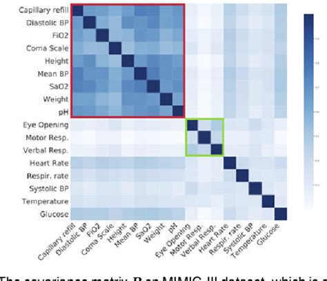 Figure 6 From Patient Health Representation Learning Via Correlational Sparse Prior Of Medical