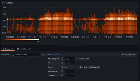 Heatmap Y Axis Scaling Changes Based On Interval Issue