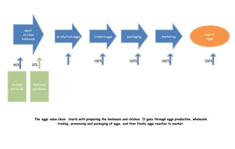 37 Effective Value Chain Analysis Templates Word Excel Pdf