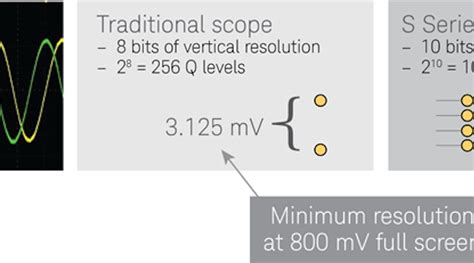 How To Evaluate Oscilloscope Signal Integrity Pdf Download Microwaves And Rf
