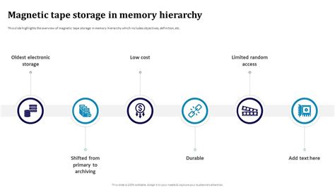 Magnetic Tape Storage In Memory Hierarchy Memory Hierarchy Ppt Example