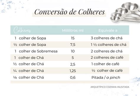 Colher de sopa sobremesa chá e café Conversão de medidas