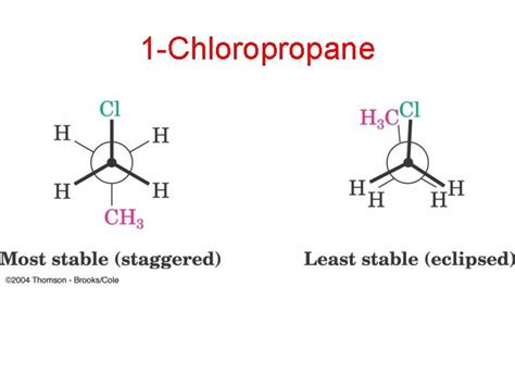 Conformational Analysis Newman Projections Ring Strain Cyclohexane