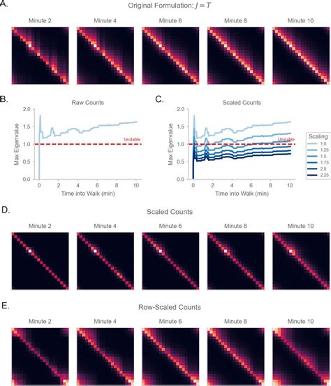 Figures And Data In Neural Learning Rules For Generating Flexible Predictions And Computing The