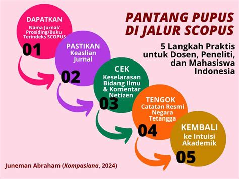 Pantang Pupus Di Jalur Scopus Halaman All