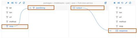 Weather API Syncloop Documentation