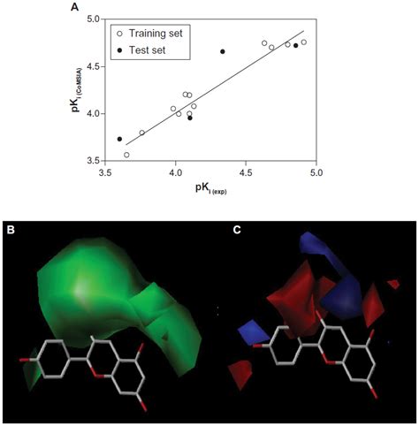 Three Dimensional Quantitative Structureactivity Relationship A Aabc