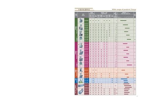 Pdf Kubota Feeder Selection Chart Dokumentips
