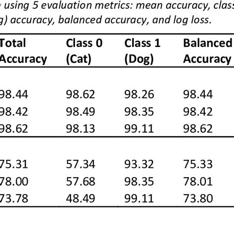 The Workflow Of Predictingidentifying The Viability Of An Embryo Image