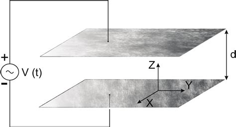 Parallel Plate Waveguide Download Scientific Diagram