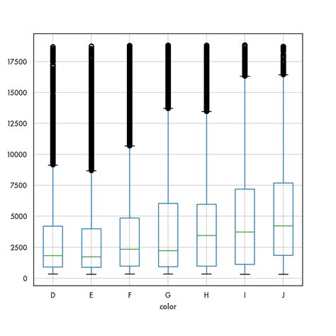 Chapter Data Visualization Using Python Introduction To Data Science Using Python