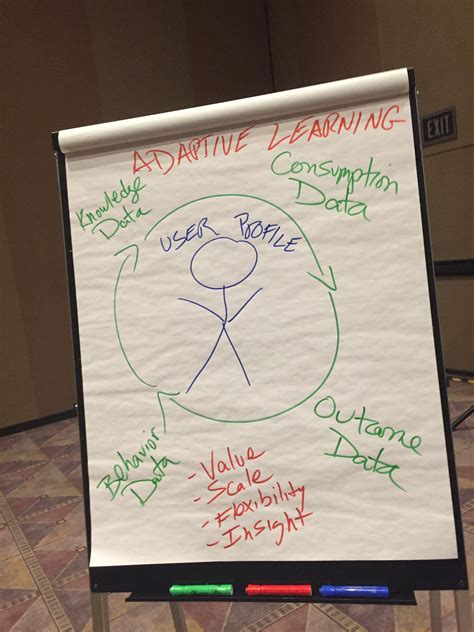 Dimensions Of Adaptive Learning LearnGeek
