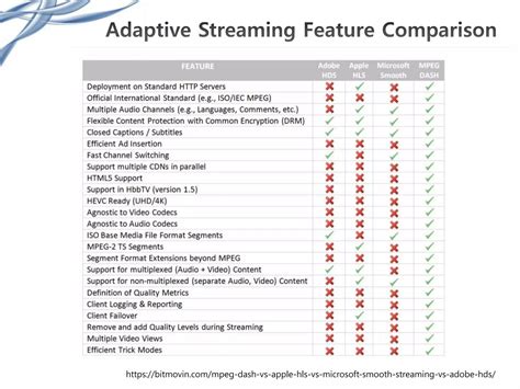 understanding mpeg dash pptx