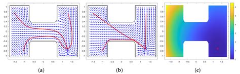 Sensors Free Full Text Decentralized Navigation With Optimality For Multiple Holonomic