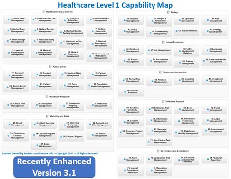 Healthcare Framework Business Architecture Info Iris Business Architect Software Application