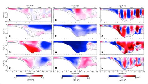 The Modeled Daily Mean Zonal Velocity U Positive Eastward At The