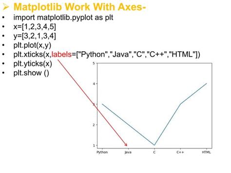 Introduction To Data Visualizationmatplotlibpdf