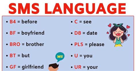 Texting Abbreviations This Lesson Provides A List Of Commonly Used