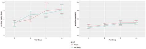 Statistically Significant Patterns In Lengths Of Np Components