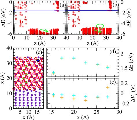 Figure 7 From Galvanic Corrosion And Electric Field In Lithium Anode Passivation Films Effects