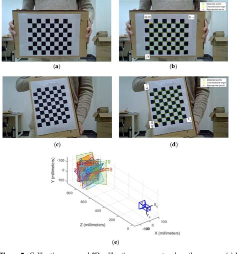 Figure 7 From Multi Sensor Data Fusion And Cnn Lstm Model For Human Activity Recognition System
