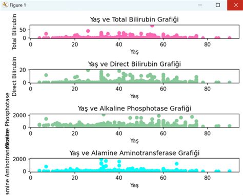 Do Data Analysis Using Python By Gldenizatmaca Fiverr