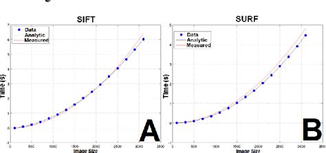 Figure 2 From Analyzing And Exploring Feature Detectors In Images Semantic Scholar