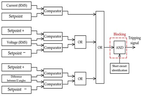 Phasor Measurement Units For Modern Power Systems Encyclopedia Mdpi