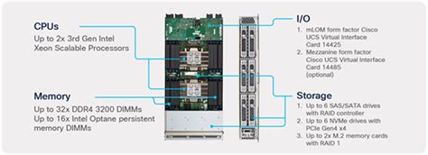 Cisco Data Intelligence Platform On Cisco Ucs M With Cloudera Data Platform Design Guide Cisco